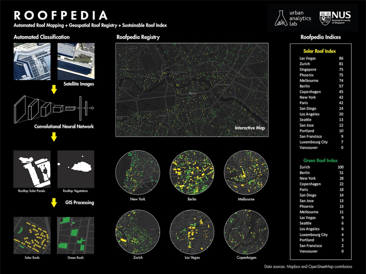 NUS researchers develop AI-powered tool to map sustainable roofs globally