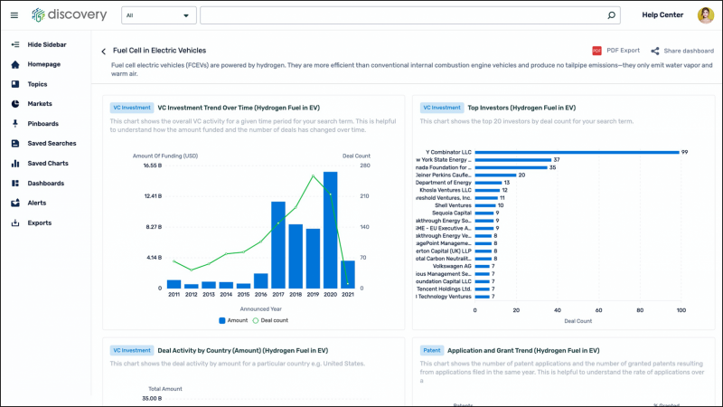 Entering the billion-dollar league: PatSnap becomes first NUS-supported ...