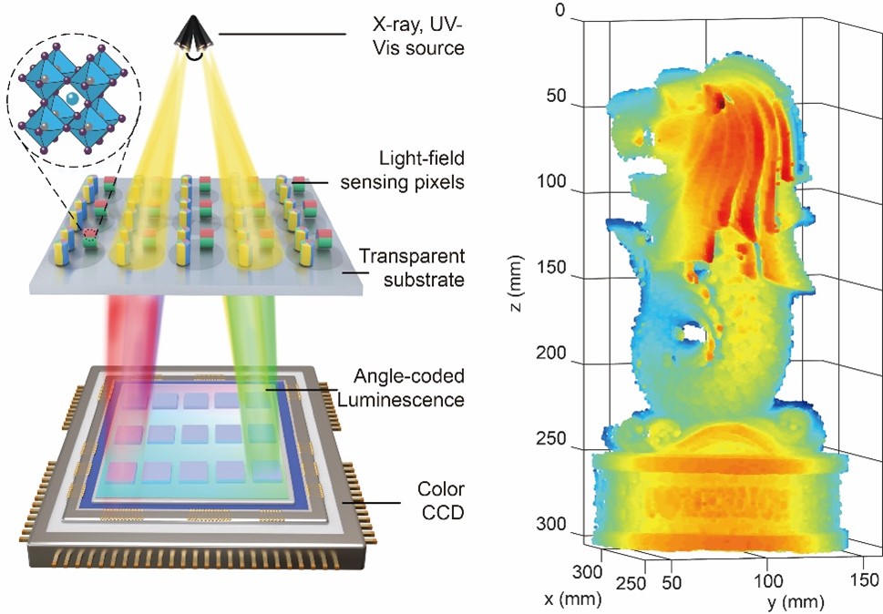 NUS scientists develop a novel light-field sensor for 3D scene ...
