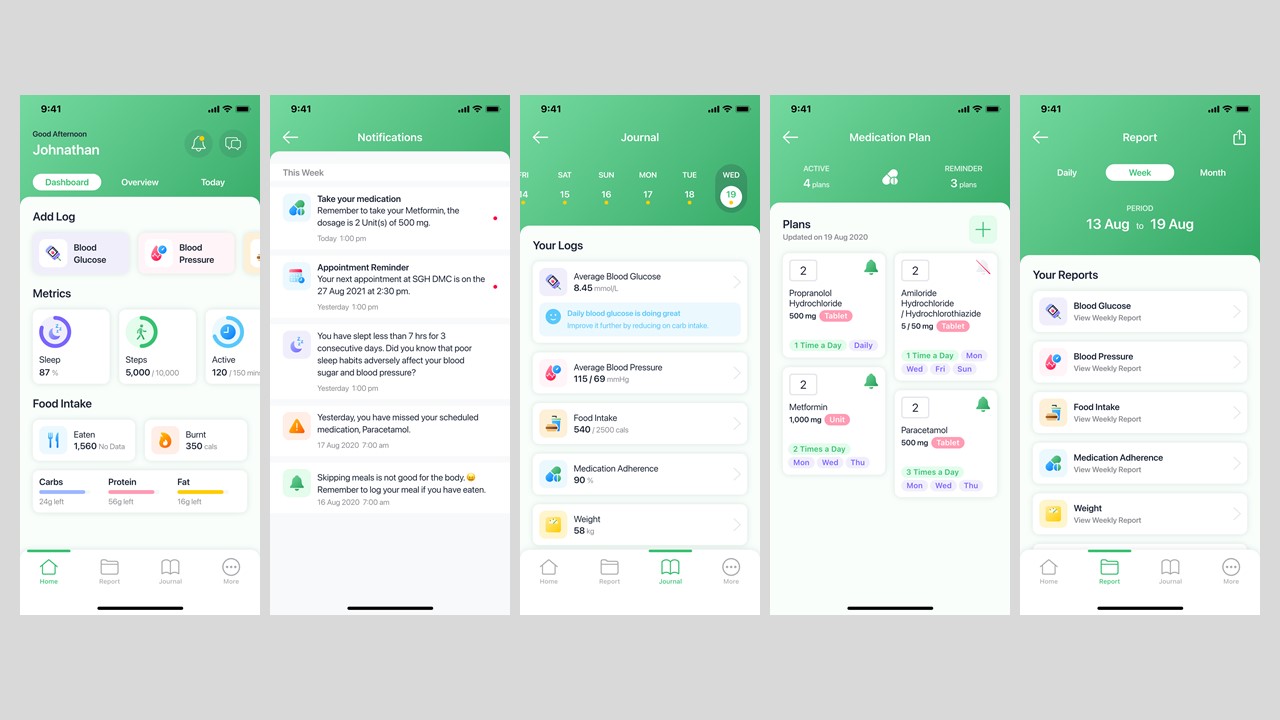 EMPOWER-ing diabetes patients to lead healthier lifestyles