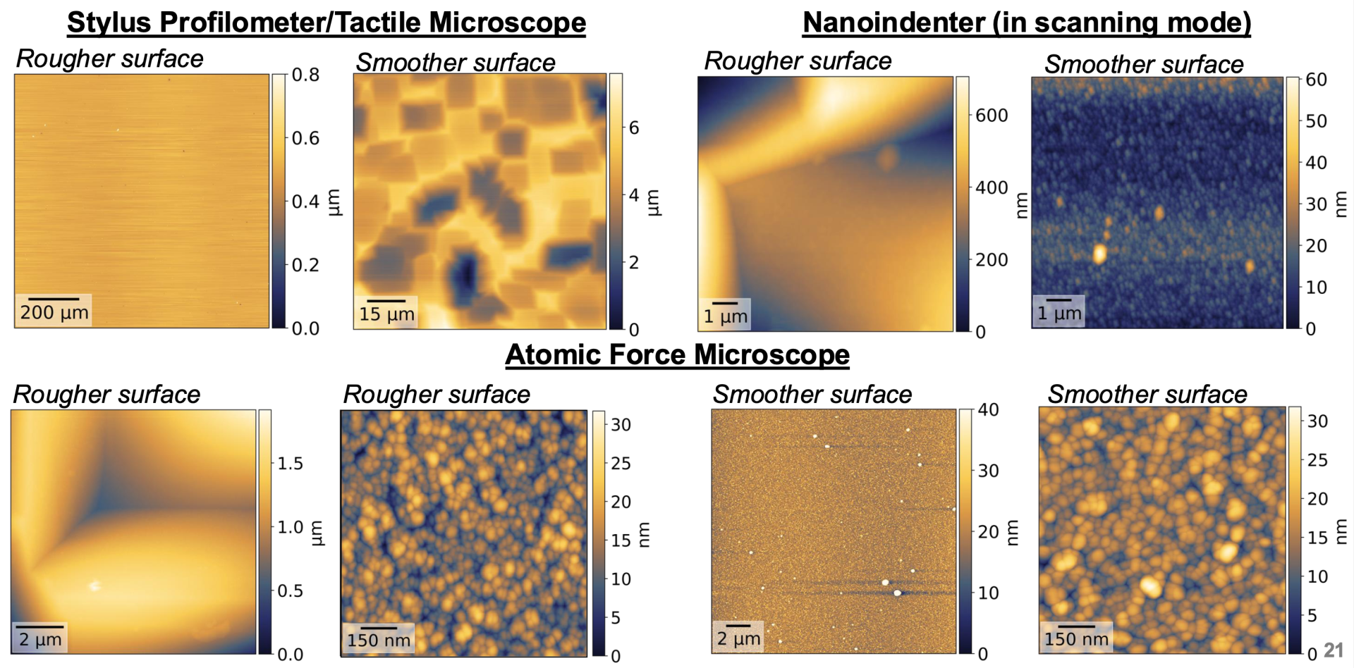The Challenge to Define True Surface Topography