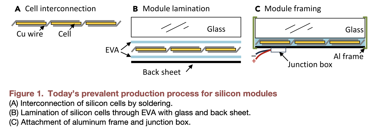 Designing a Circular Future in the Solar Industry