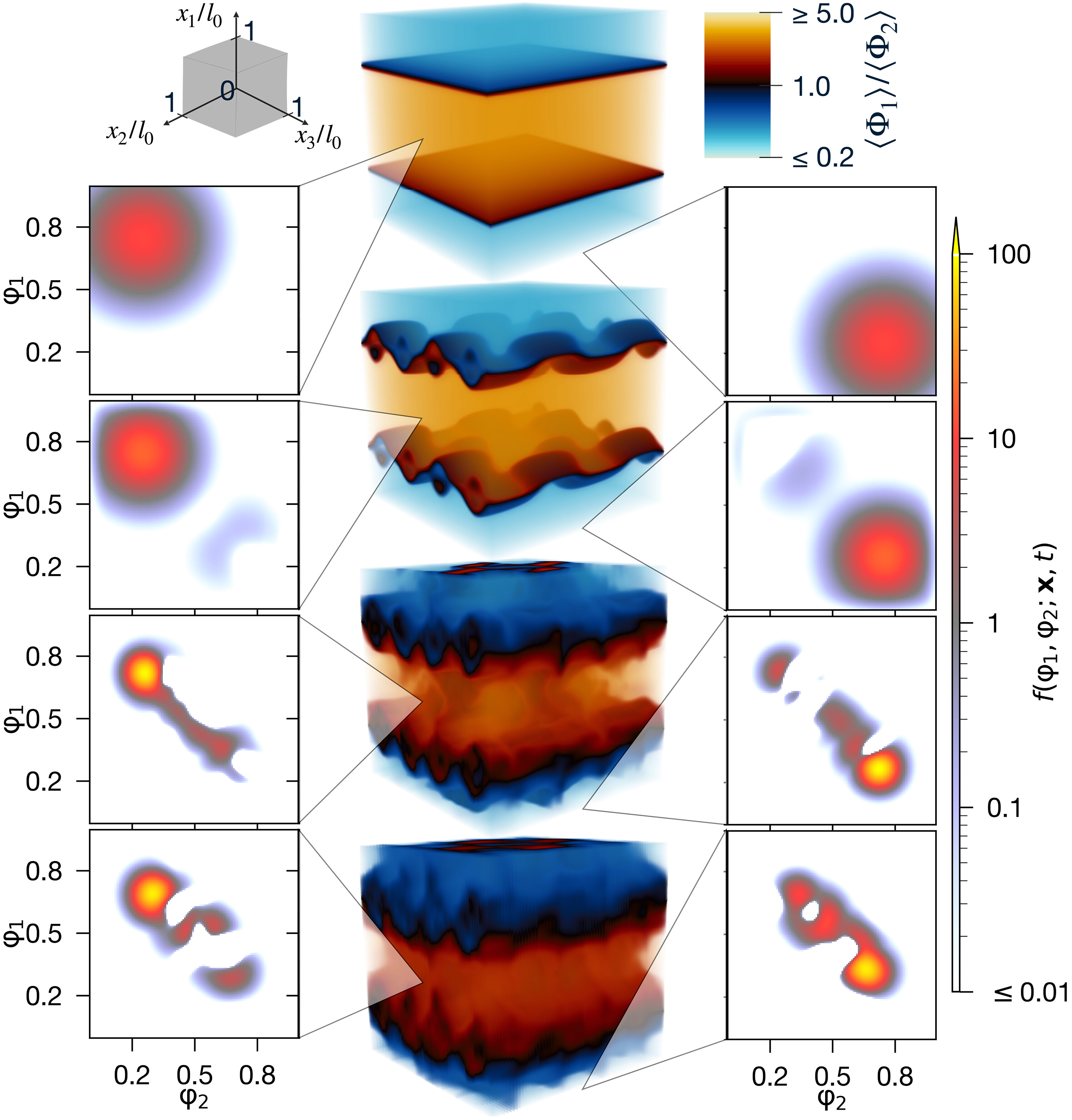 Quantum-inspired computing drives major advance in simulating turbulence