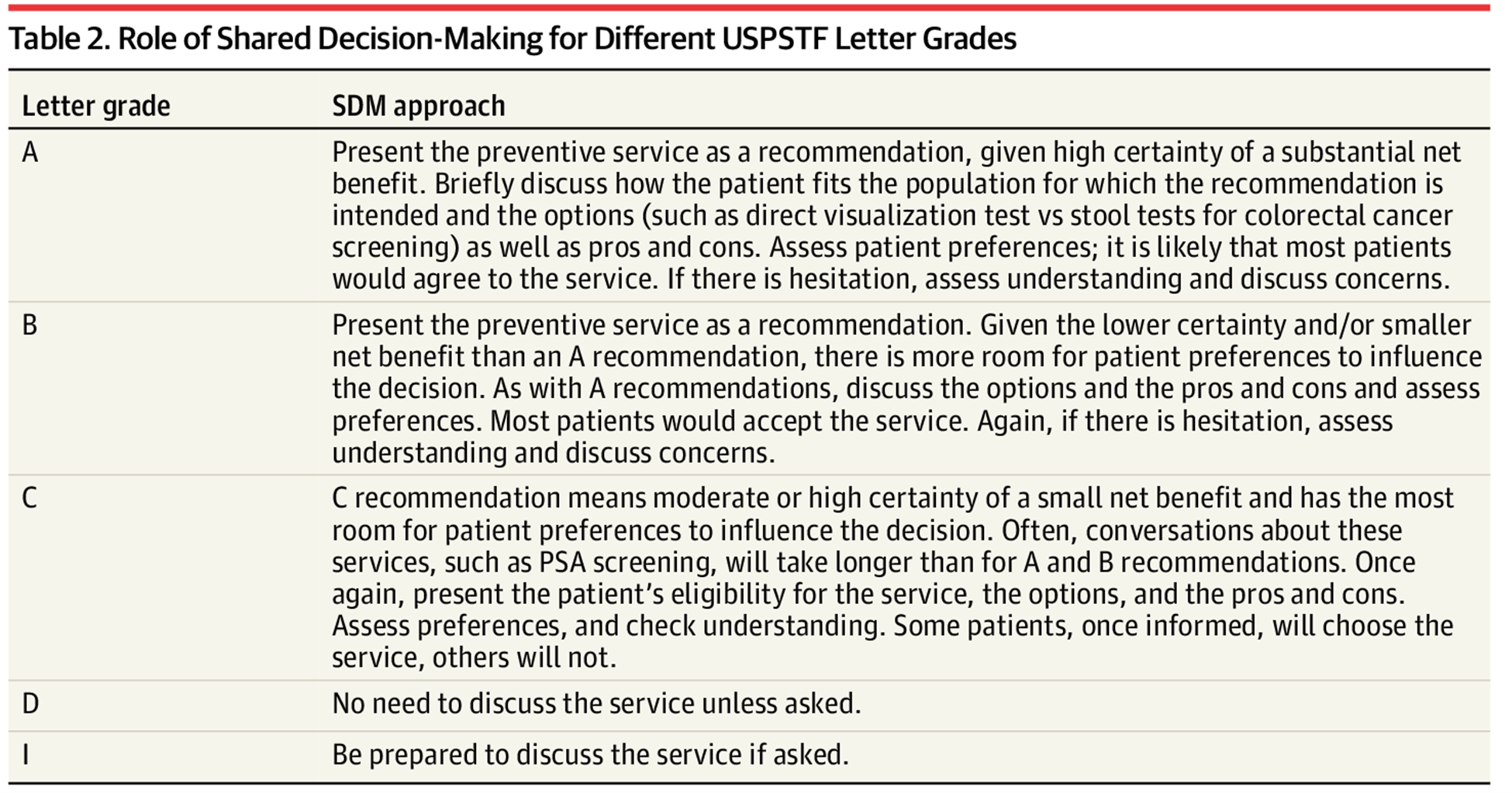 517 - Acne Treatment, Shared Decision-Making, Celebrating Good Times?
