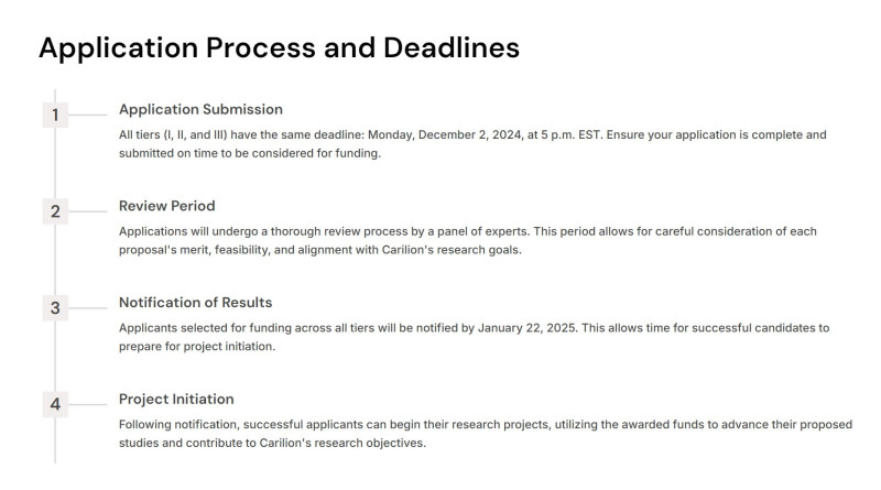 Research Acceleration Program 2025 Reminder