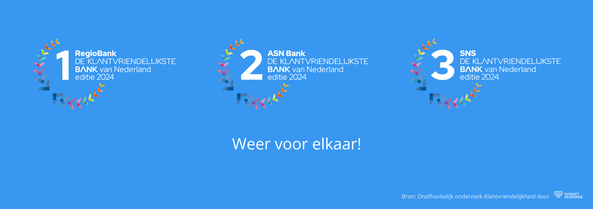 RegioBank, ASN Bank en SNS voor derde keer op rij gewaardeerd als ...