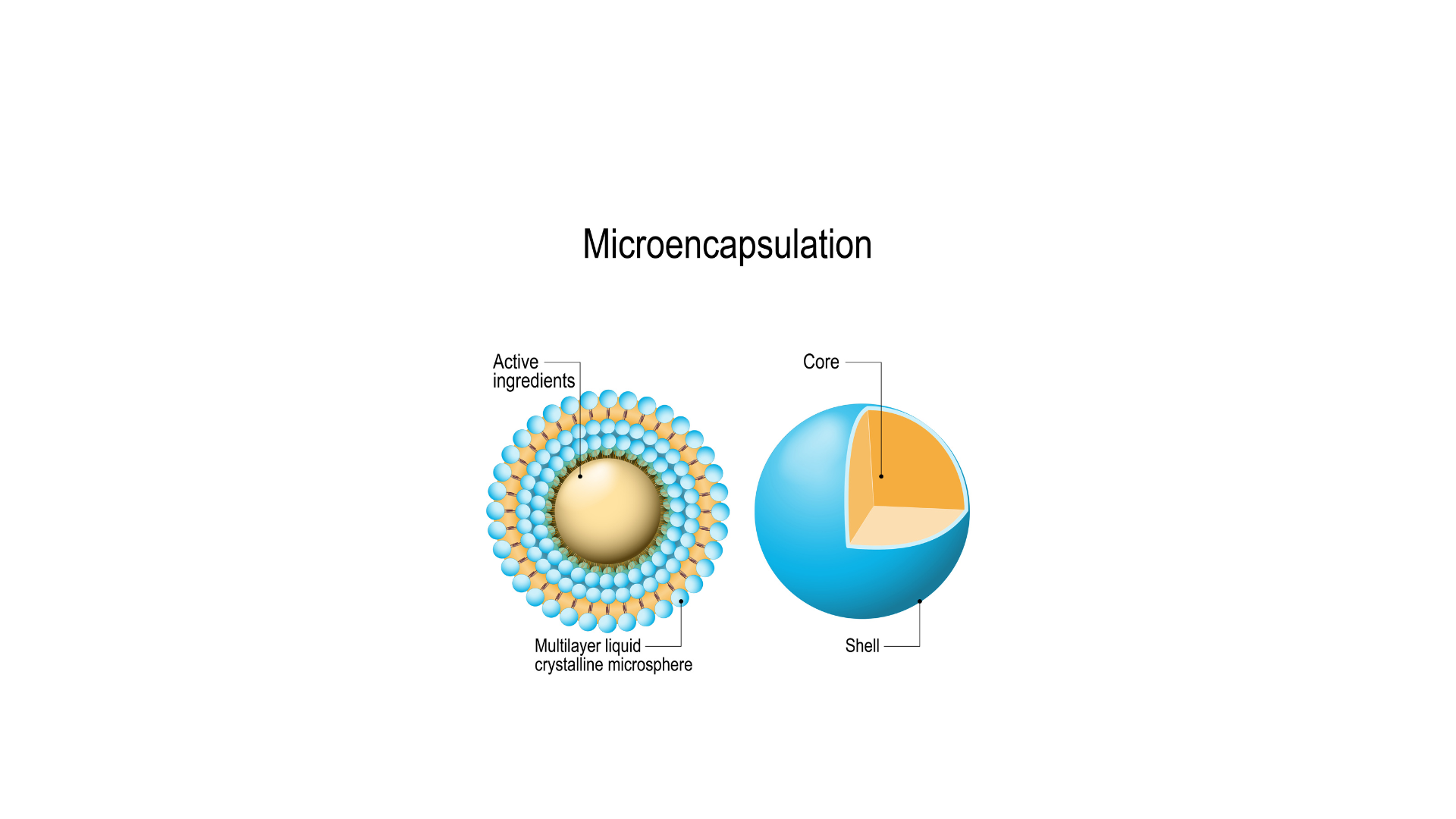 Blue California LaunchesFineCap™ Microencapsulation Platform