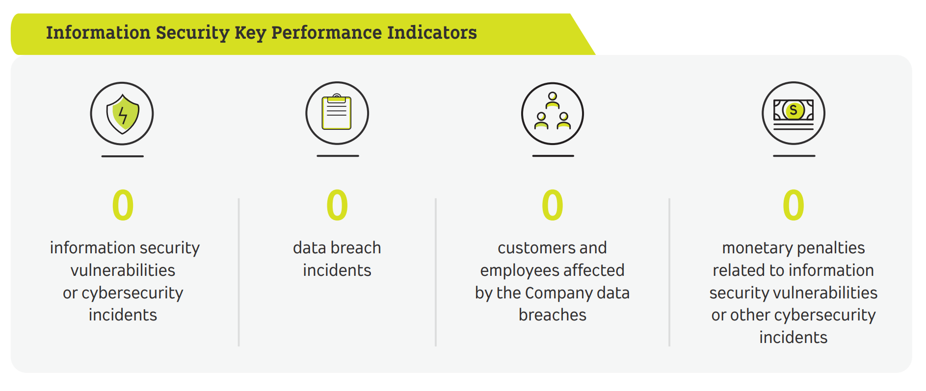 Reinforce in Data Security and Environmental Protection Core Topics of ...