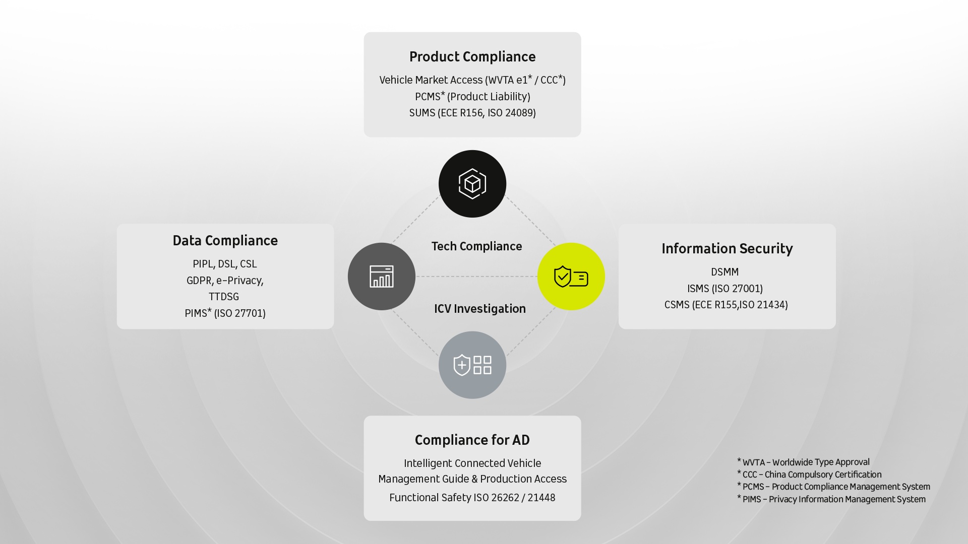 Advancing the “Carbon Neutrality” Process, Driving Digital ...