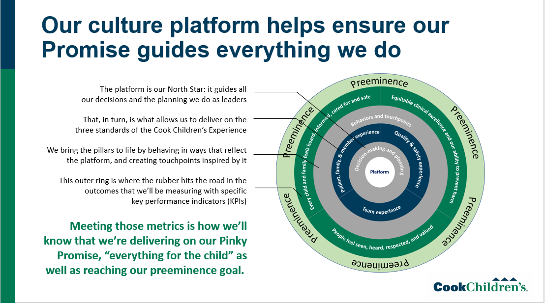Embracing the Power of Generosity: A Core Value at Cook Children's