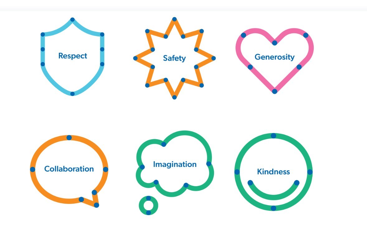 We've Refreshed Our Brand. Now What?