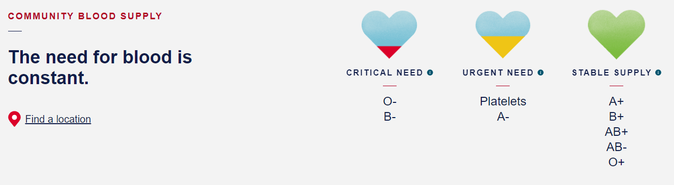 The Need for Blood Is Constant: Why Giving During the Holidays is Important
