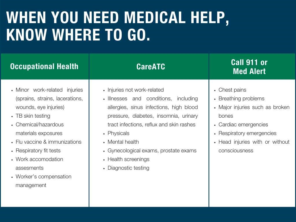 Your Benefits: Occupational Health and CareATC