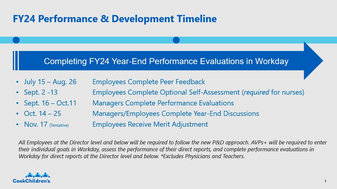 Performance and Development Digest (Aug. 29, 2024)