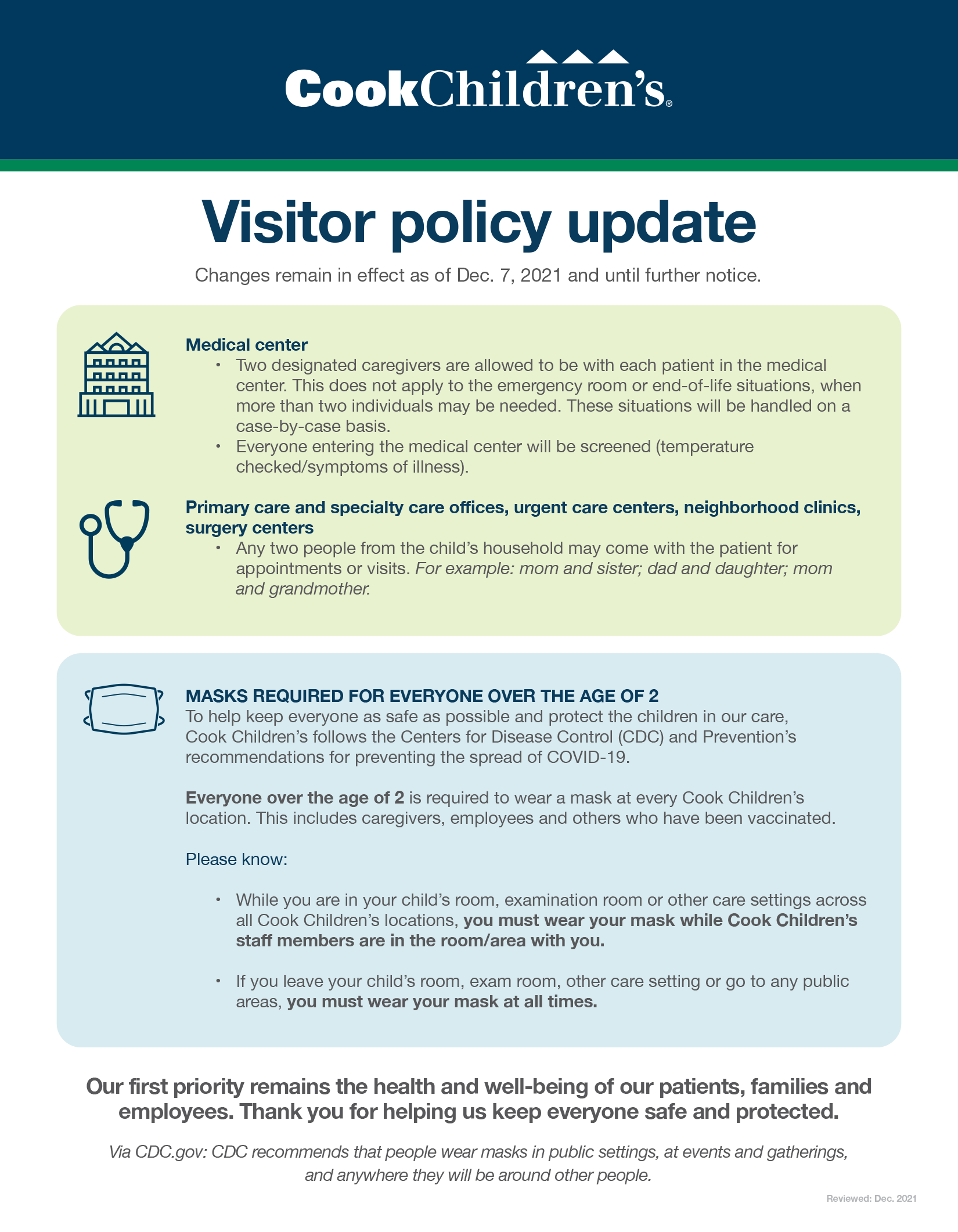 Reminder of Current Visitor Policy at Cook Children's