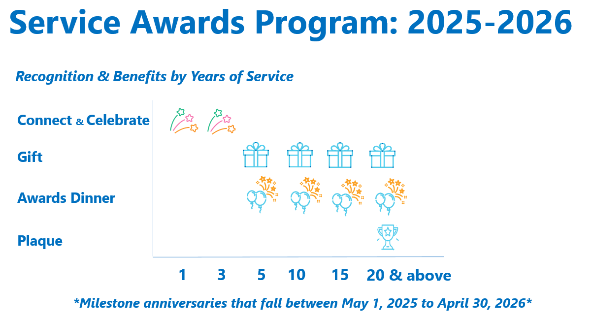 Early Tenure Milestones Added to the Service Awards Program