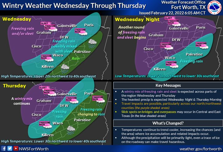 Winter Weather Update