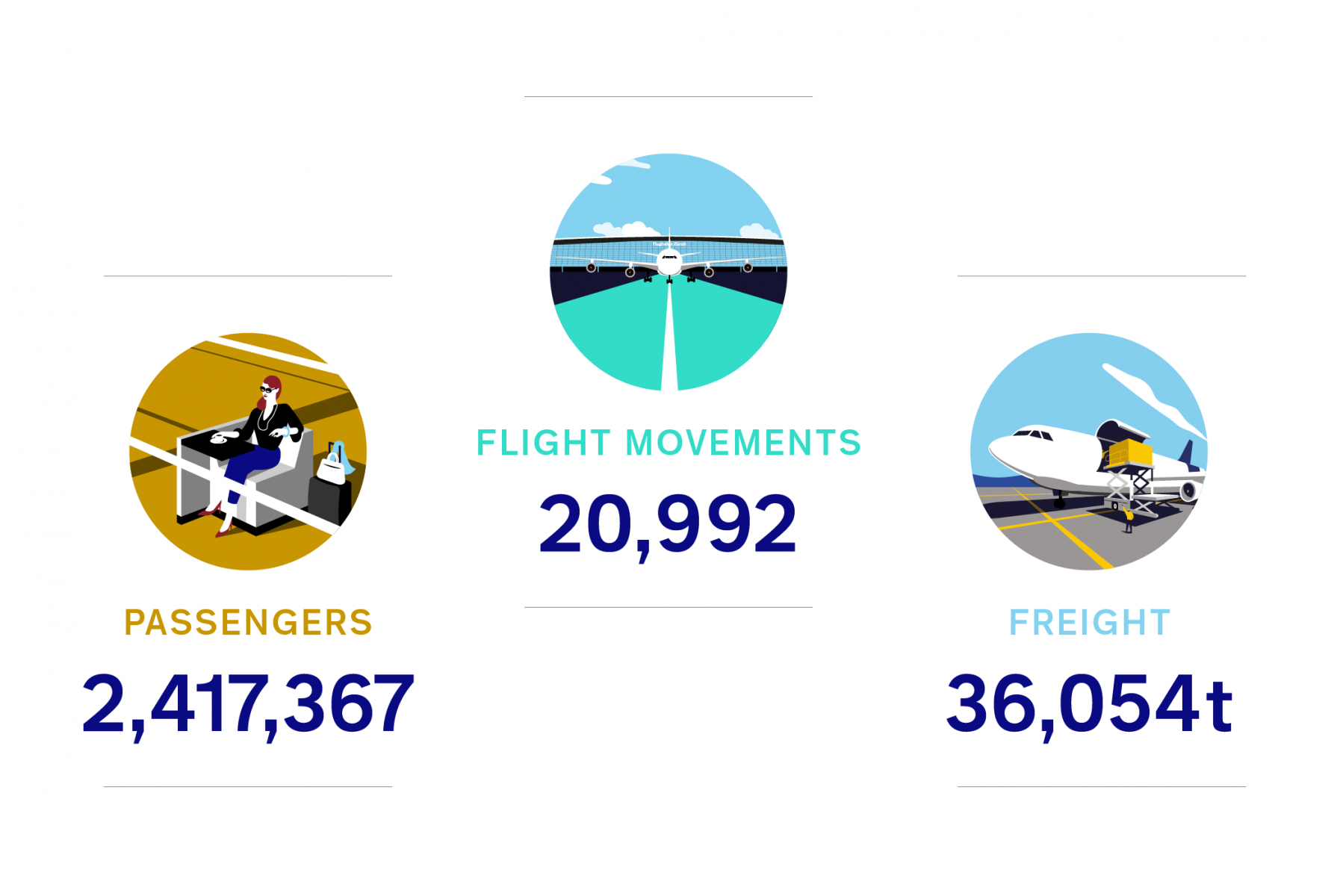 Key Traffic Figures October 2022 Key Traffic Figures October 2022