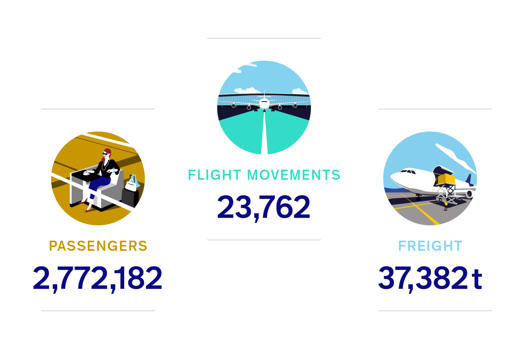 Key traffic figures May 2024