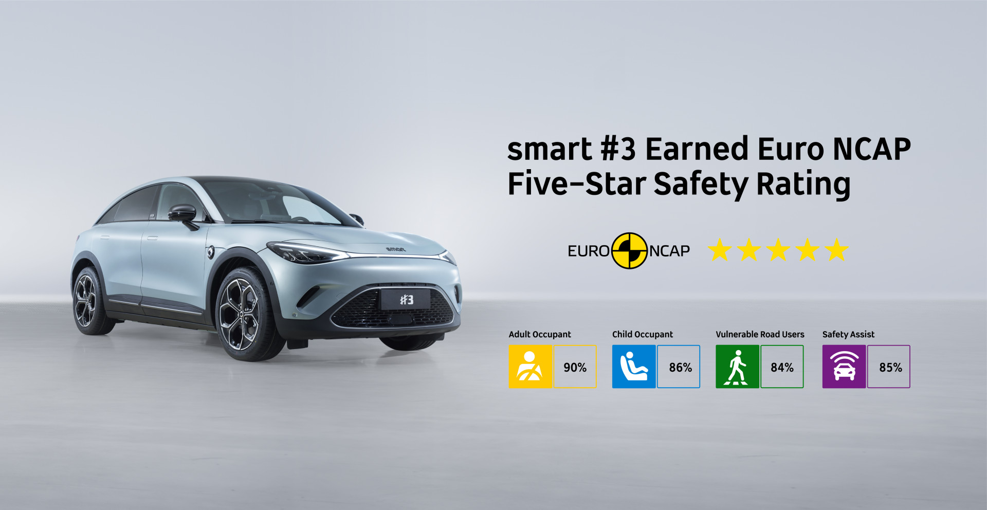 smart #3 får femstjärnigt betyg av European Green NCAP