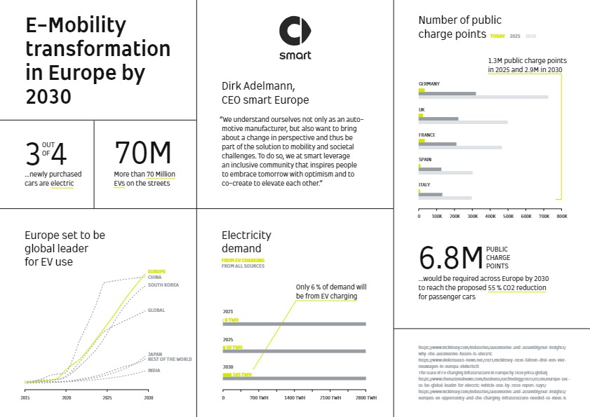 How Europe is Driving the Future of Mobility