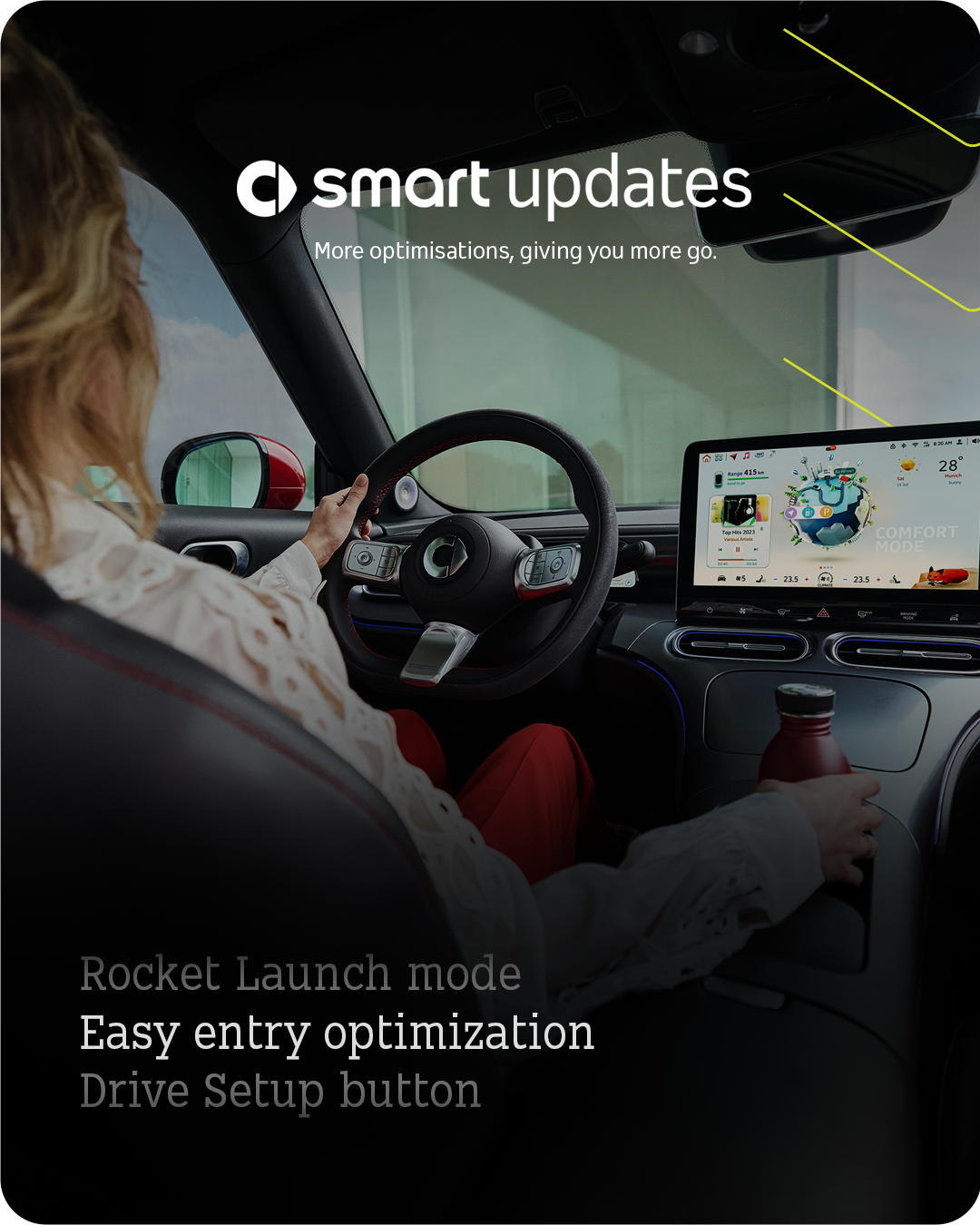 More Convenience and Driving Pleasure: smart Delivers Sixth Free Over-The-Air Update