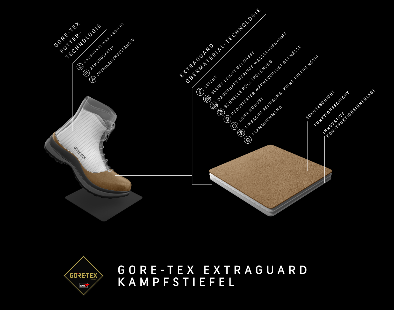 Enforce Tac 2024: Für härteste Bedingungen - GORE-TEX Professional ...