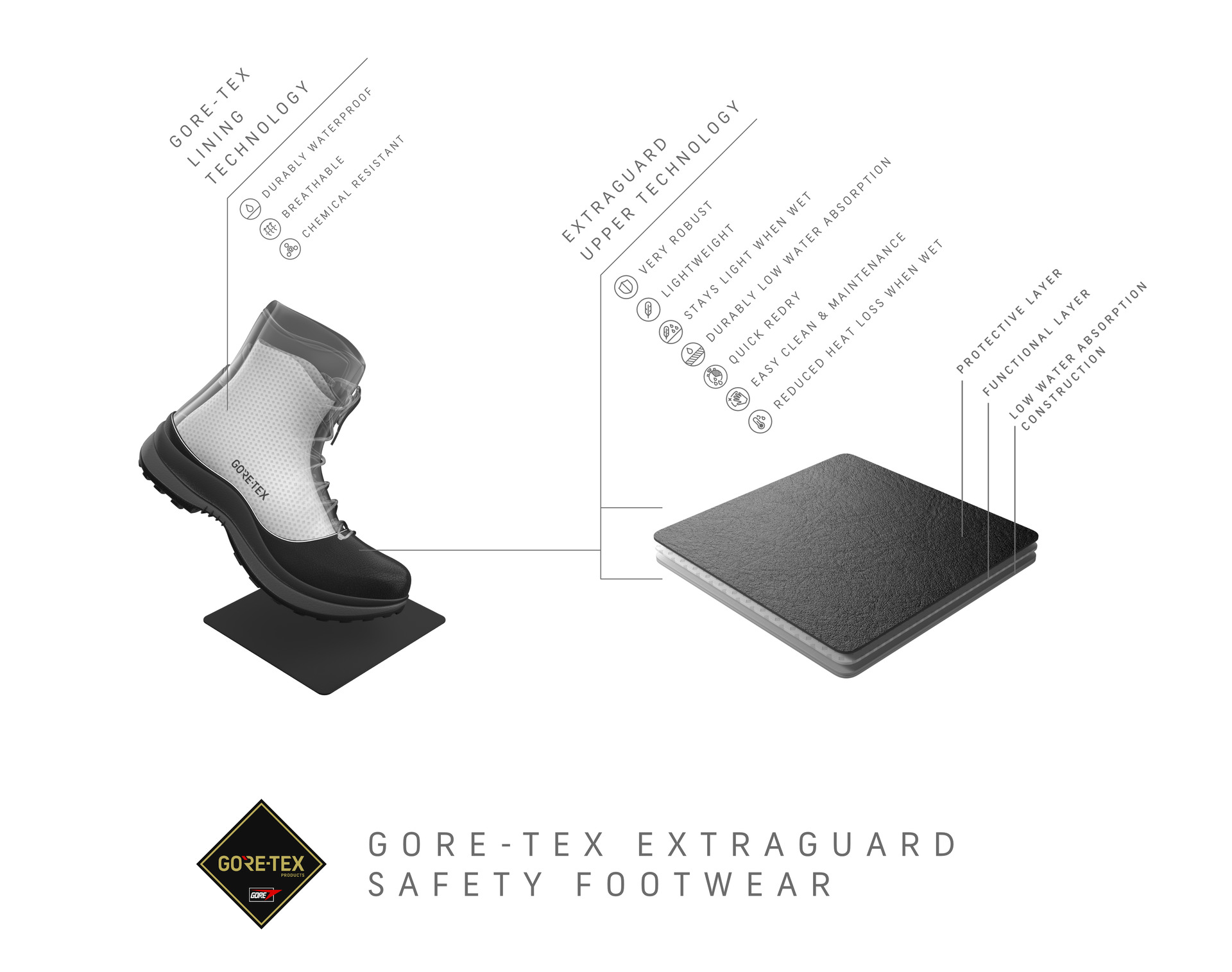 Technological Revolution: EXTRAGUARD Upper Technology For Rugged Yet ...
