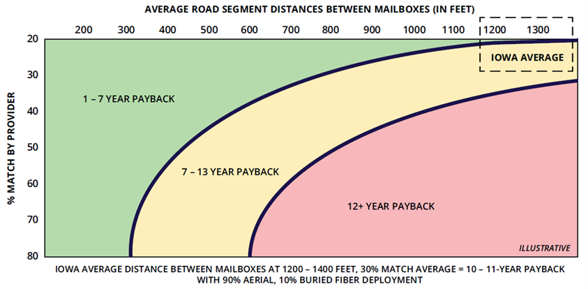 Connectivity for All is Achievable with an “All of the Above” Approach