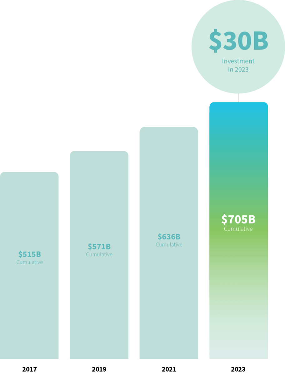 Three Wireless Industry Predictions for 2025