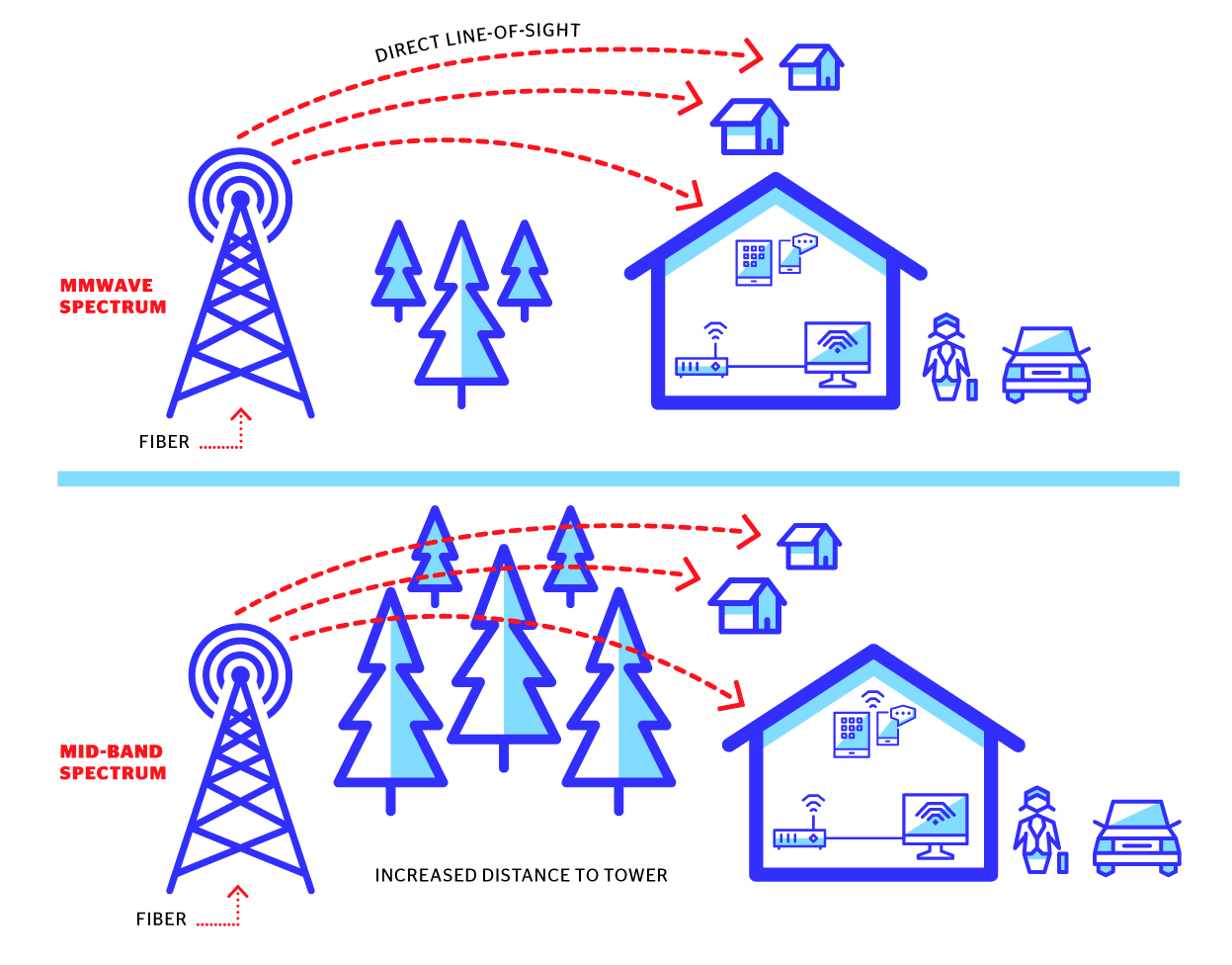 UScellular “Fact Checks” Broadband’s Hottest Topics