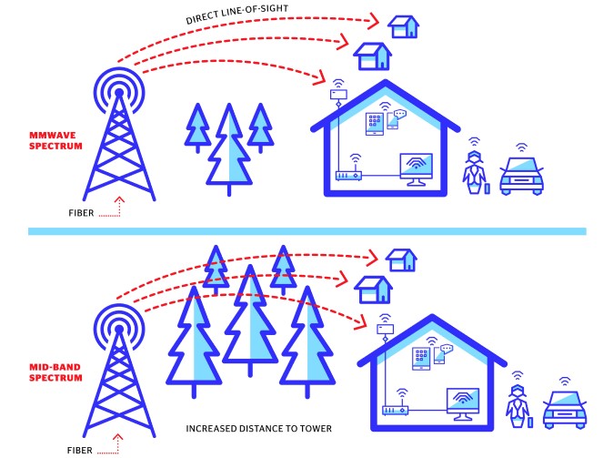 UScellular is committed to connecting underserved America.