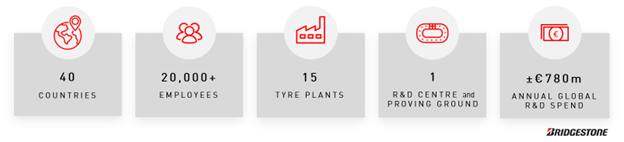 Bridgestone Southern Africa to acquire OTRACO Southern Africa OTR Tyre ...