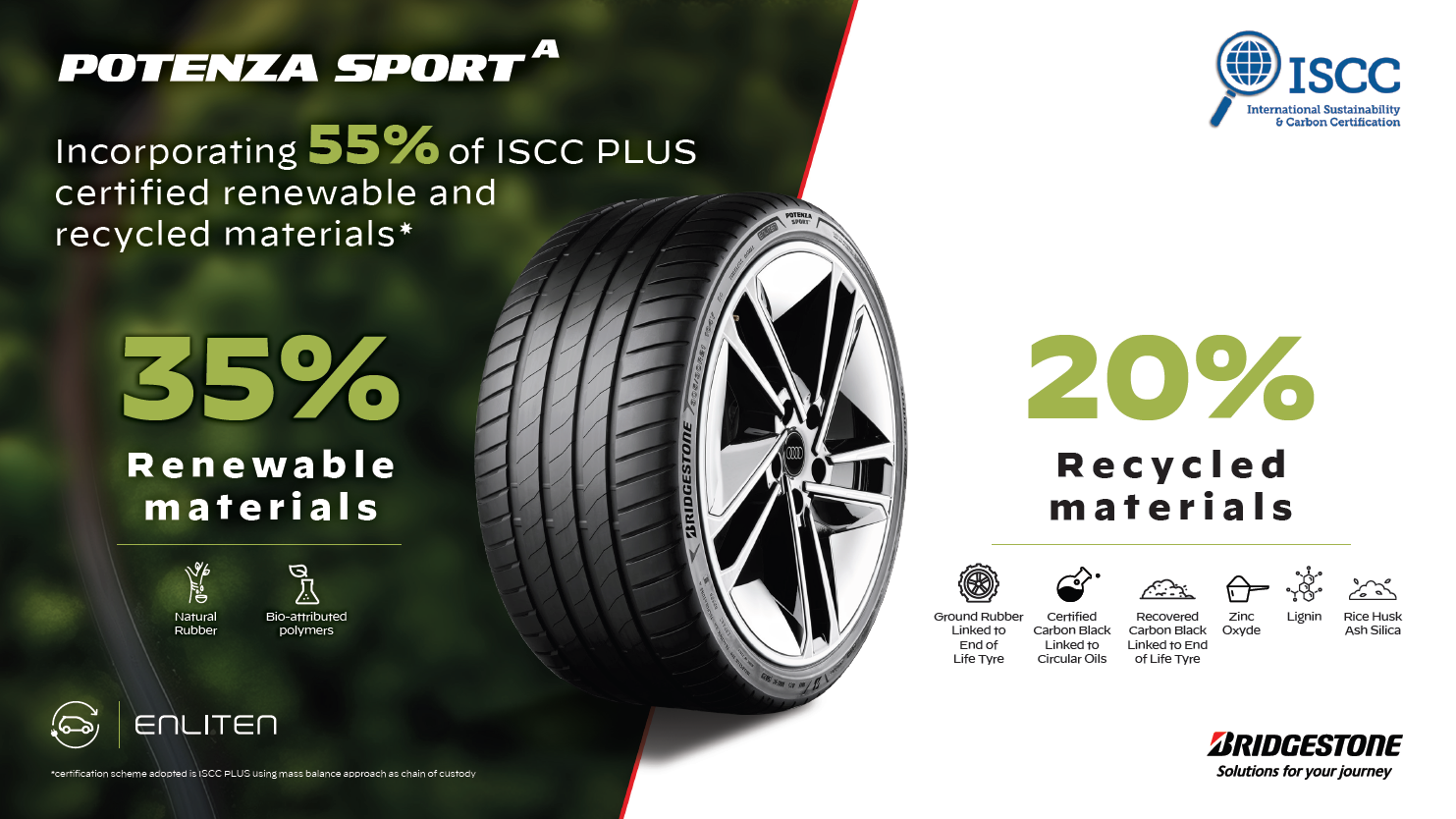 Bridgestone Develops Bespoke Ultra-High-Performance Potenza Sport-A ...