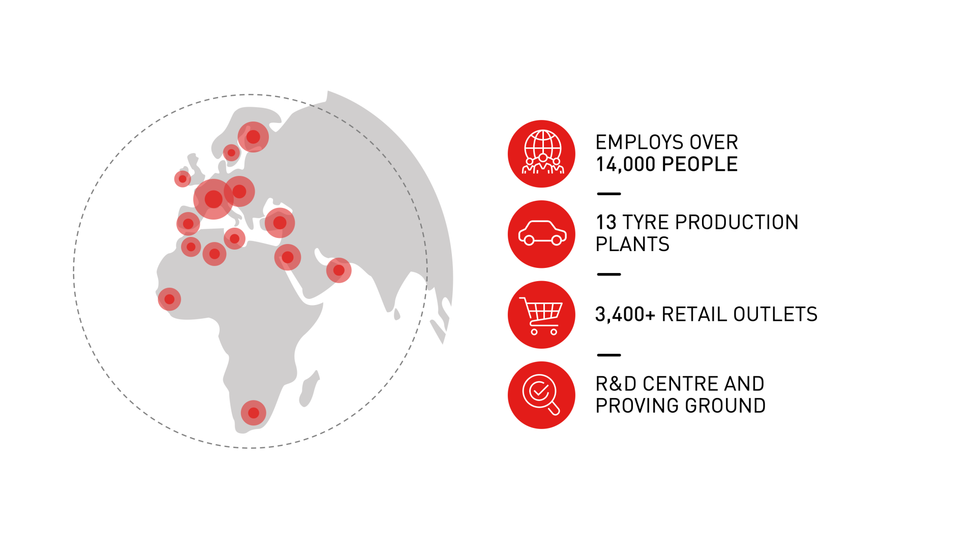 ABOUT BRIDGESTONE EMEA