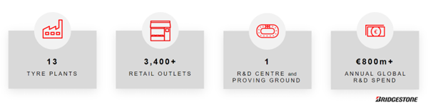 Bridgestone EMEA Awarded Platinum EcoVadis Rating for 4th Consecutive Year