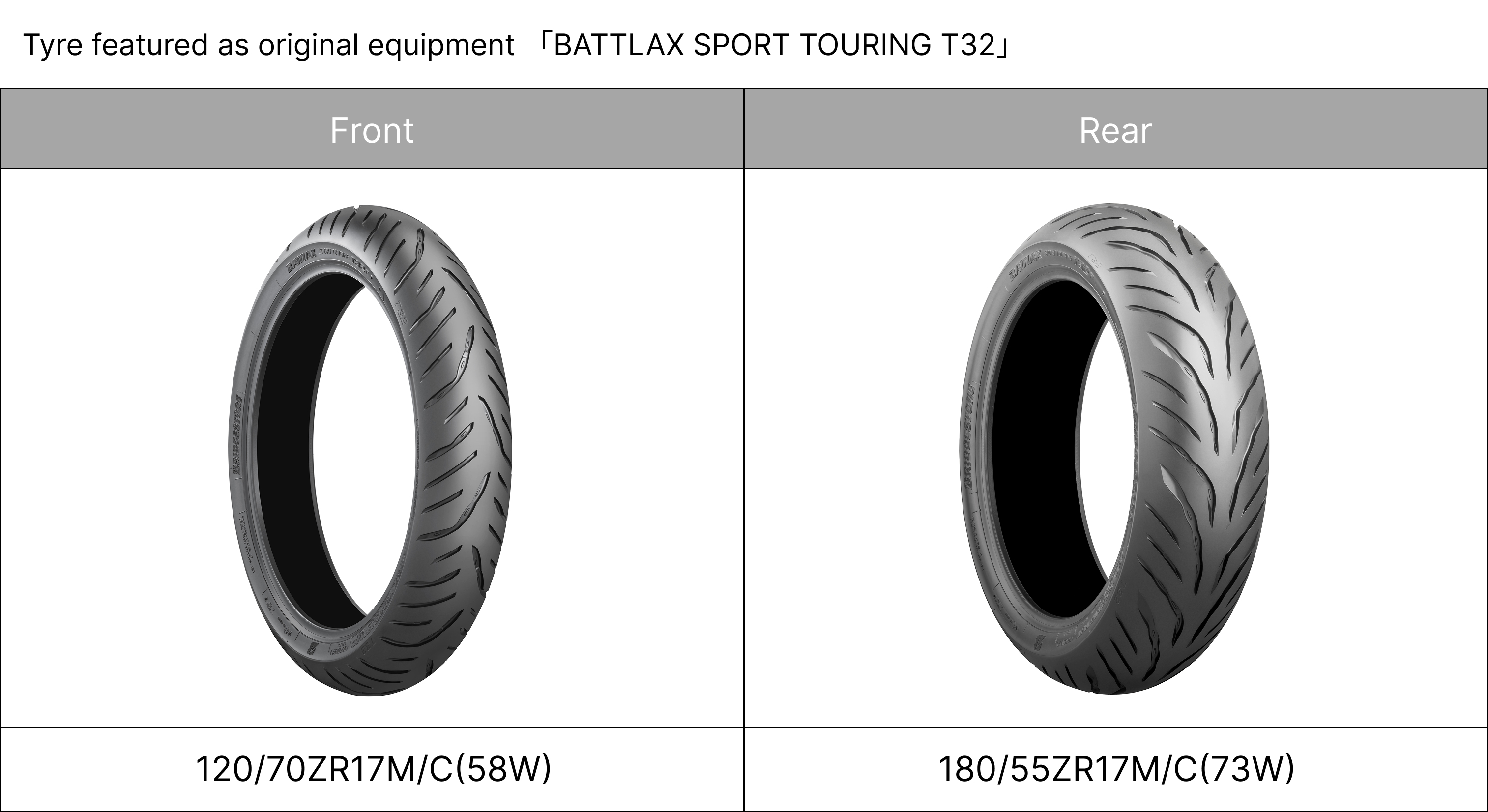 Bridgestone BATTLAX SPORT TOURING T32 Premium Motorcycle Tyres Selected ...