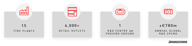 Bridgestone announces E8 Commitment towards 2030