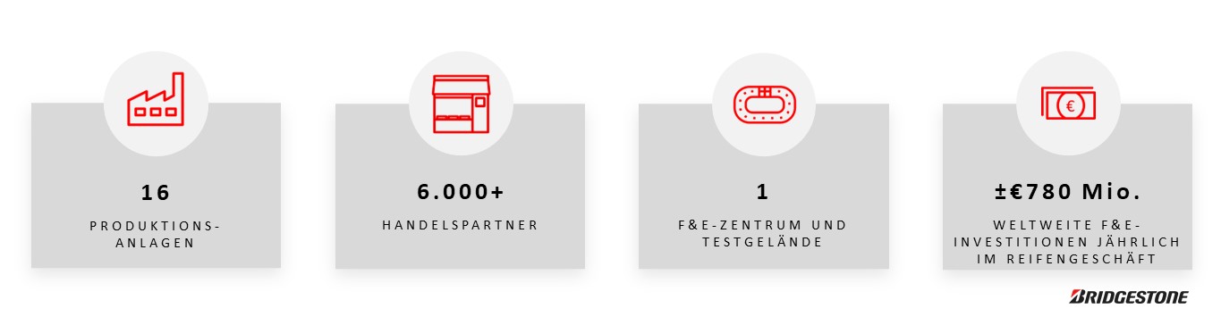 Bridgestone highlight important safety messages to motorists in Tyre ...