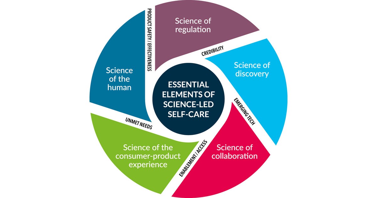 Bayer Consumer Health leaders propose new principles for science-led ...