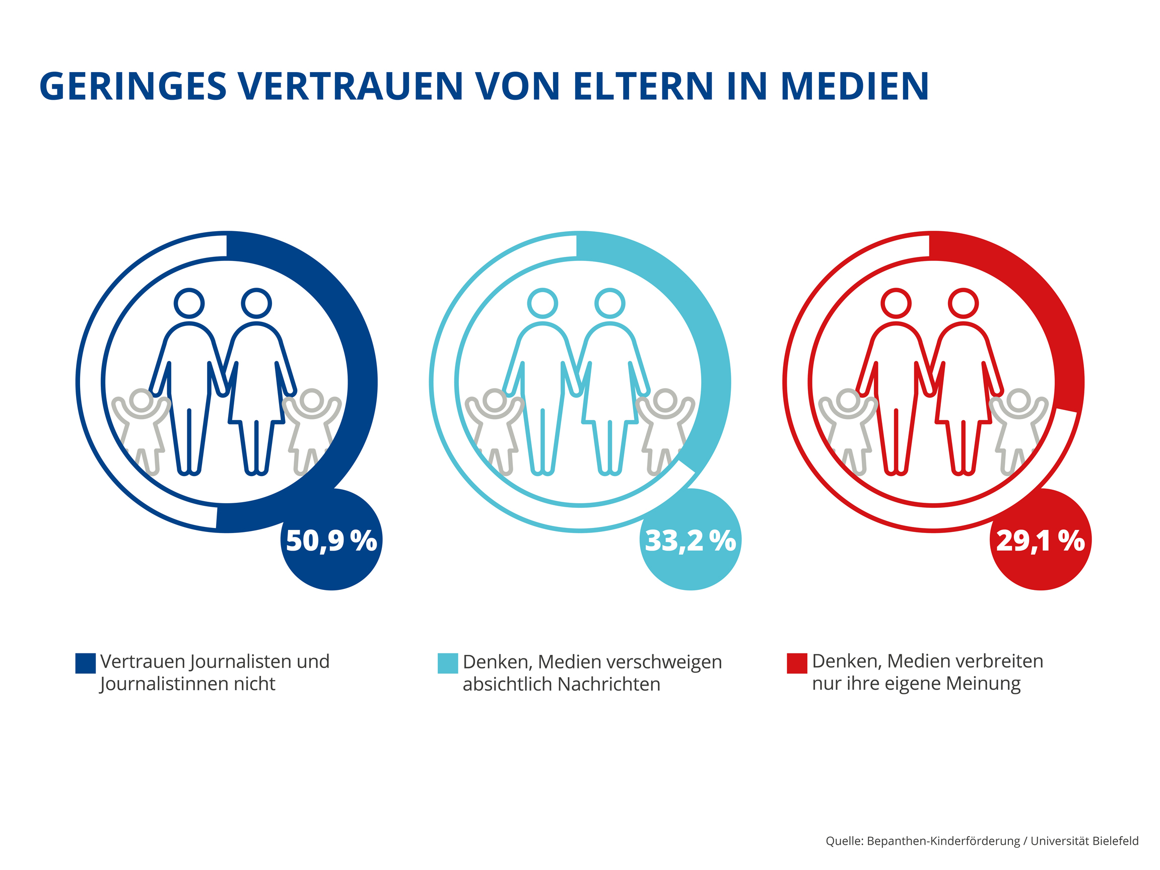 Zwischen beschützender Vorsicht und kritischer Distanz - geringes ...