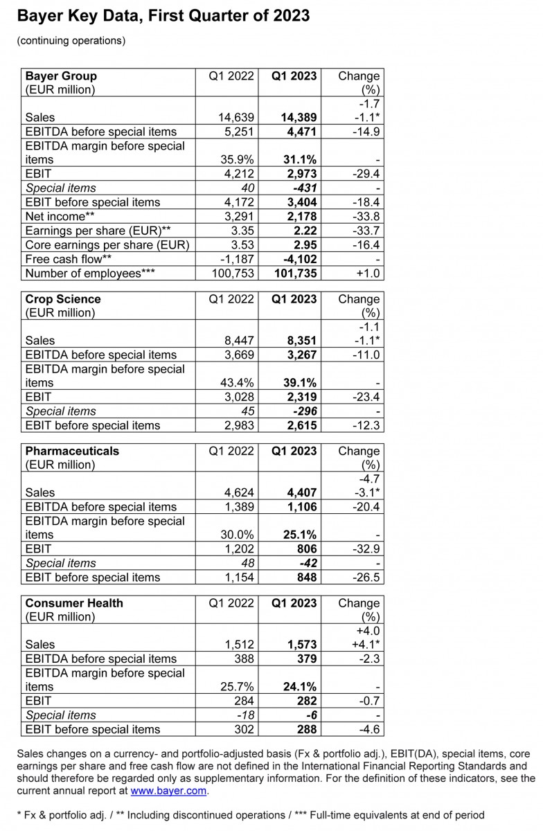 Slow start to the year as expected