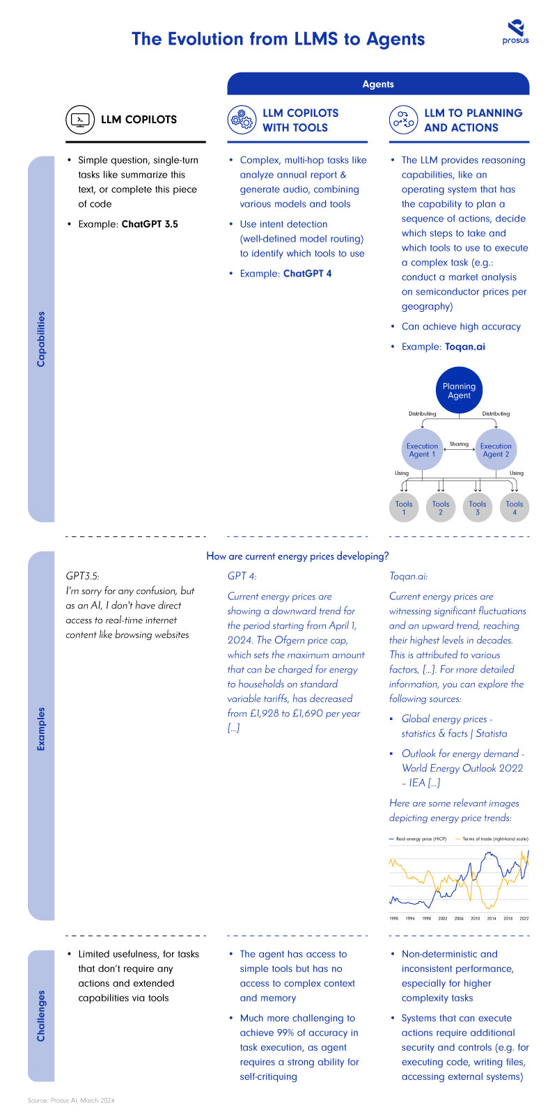 The emerging AI AgentOps landscape: a builders' perspective