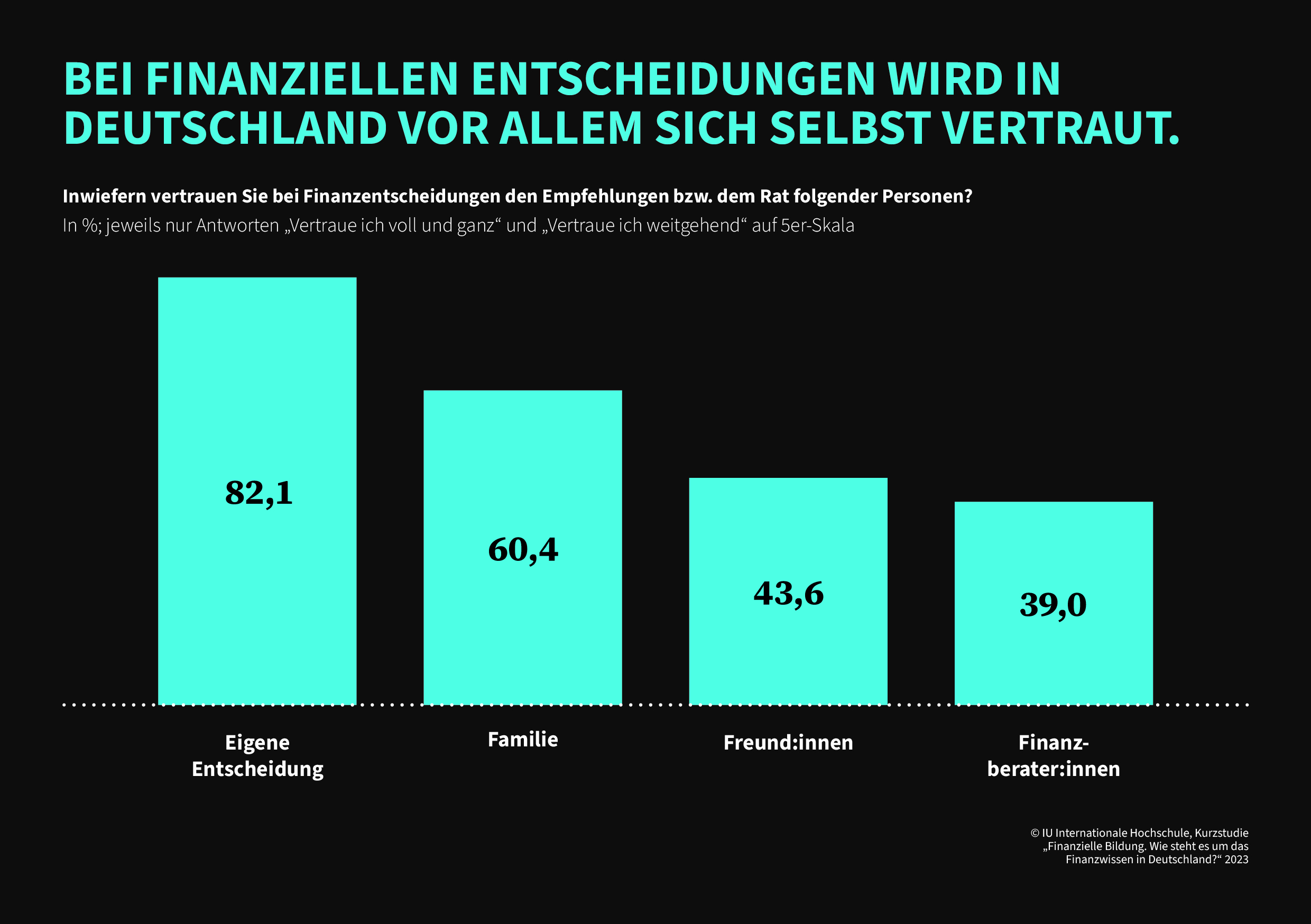 Ausbildung Finanzielle Untersttzung