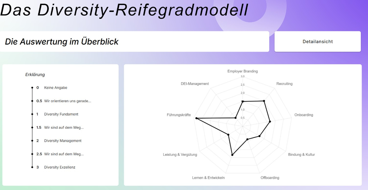 Kostenloses DEI-Tool für deutsche Unternehmen | IU News