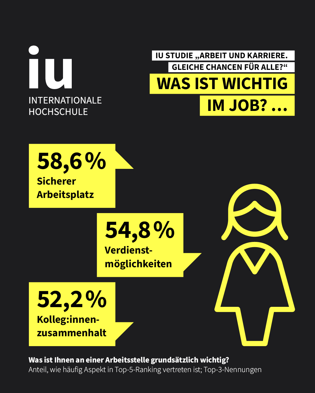 Geschlechterverteilung in Führungspositionen | IU News
