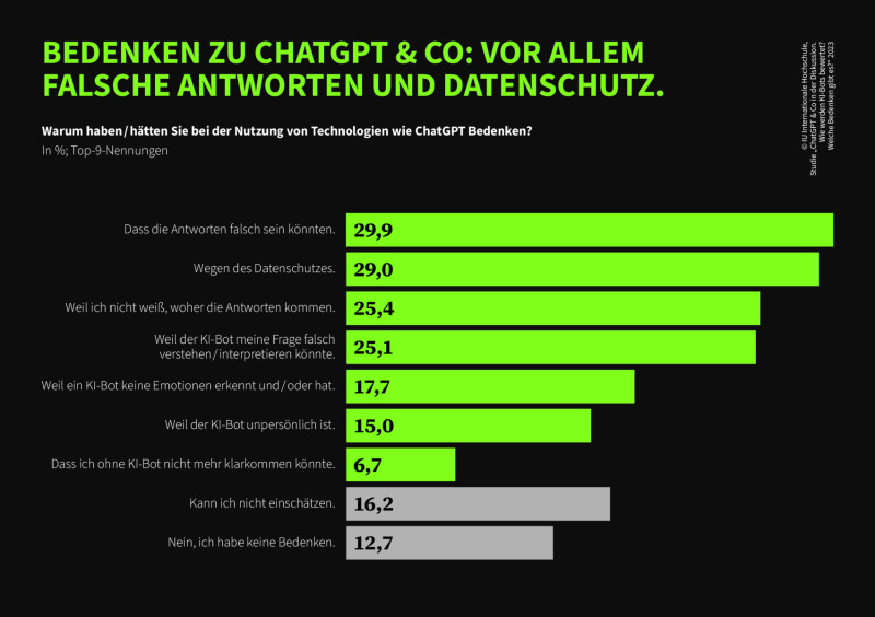 IU-Studie: Lebensverbesserer ChatGPT? | IU News