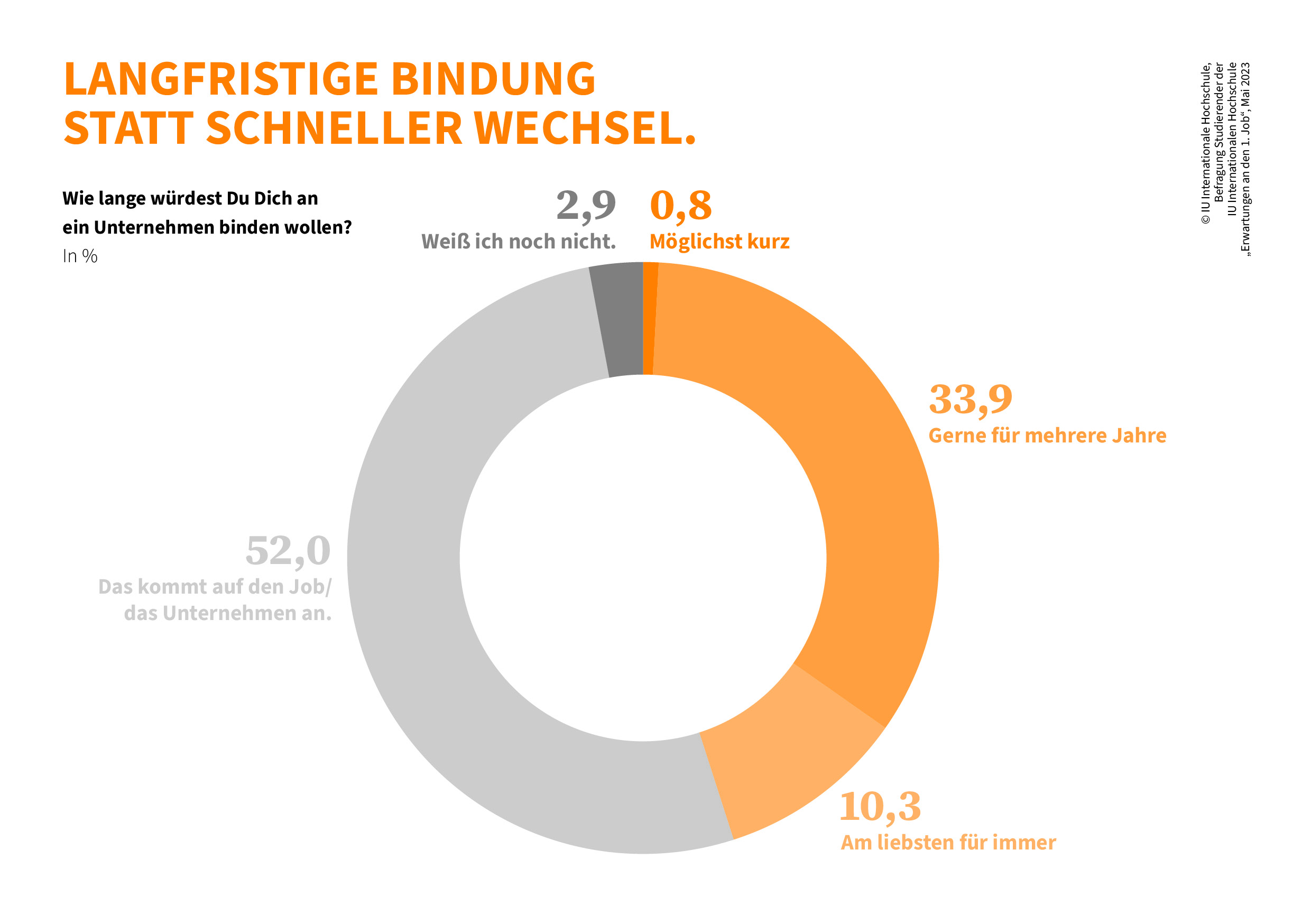 IU-Studie: Gen Z und Erwartung an den ersten Job | IU News