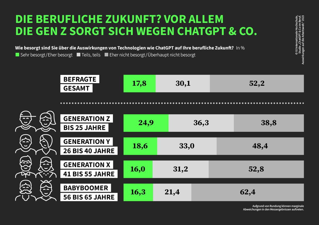 Auswirkungen von ChatGPT & Co. auf die Arbeitswelt | IU News