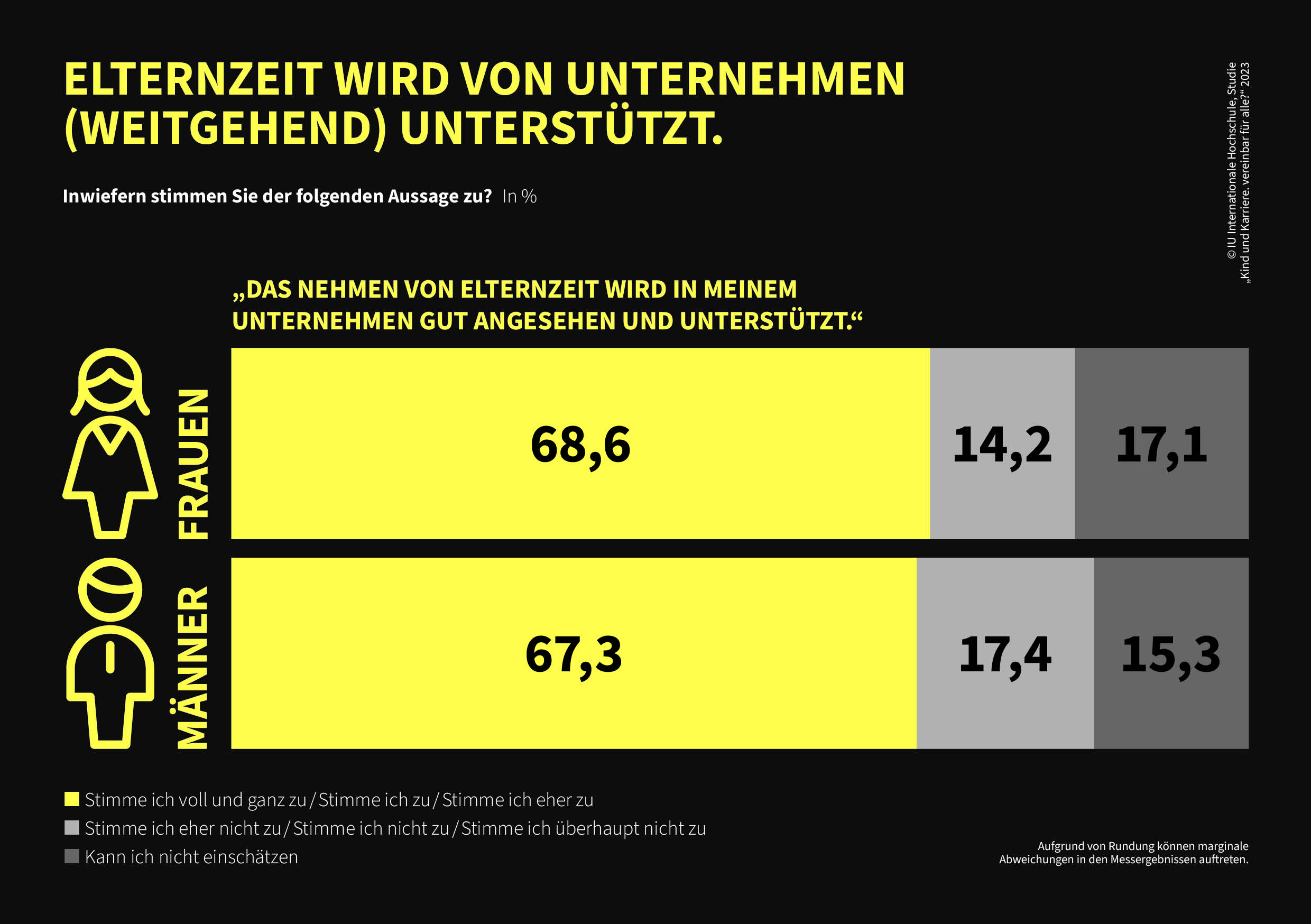 IU-Studie zu Kindern und Karriere | IU News